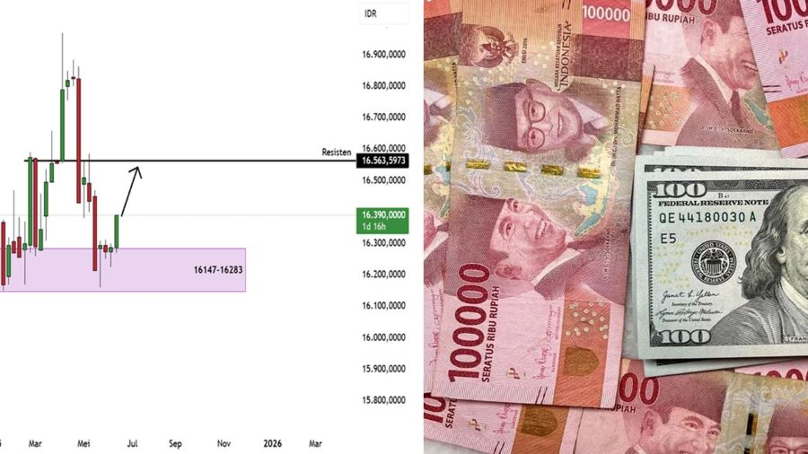 Rupiah Terjun Bebas Sentuh Level Rp 17.500 Per Dolar, Terendah ...
